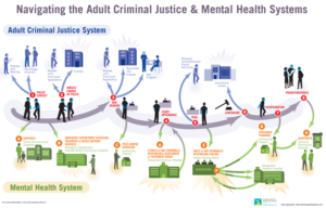 What is Forensic Mental Health – Justice App
