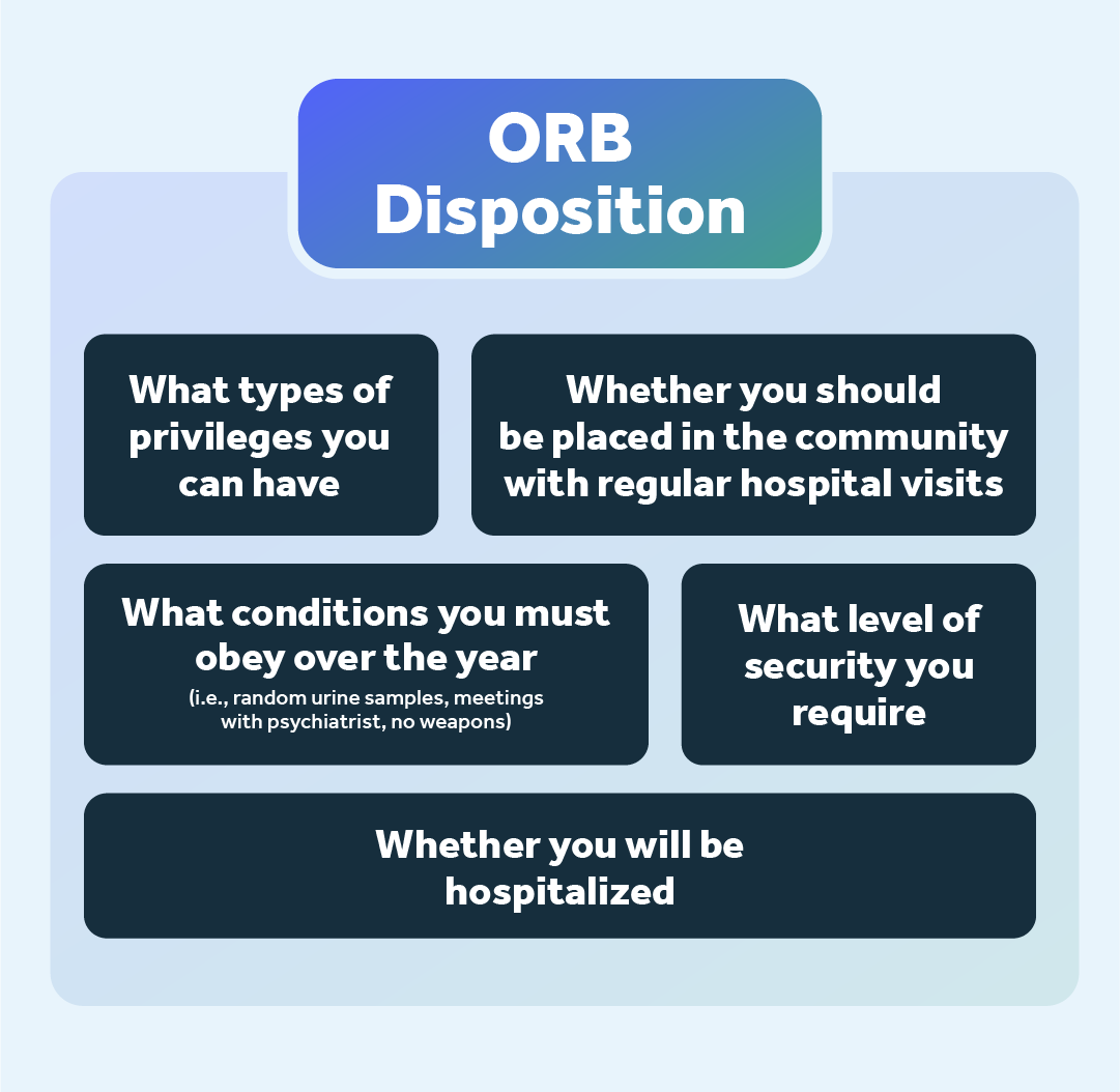 ORB Hearing – Justice App